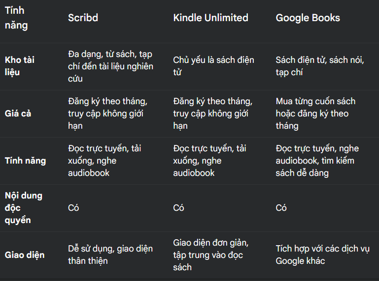 Tài Khoản Scribd (6 Tháng)